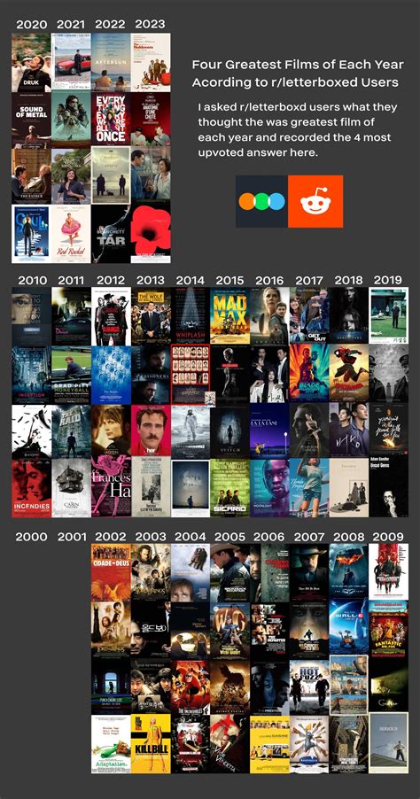 Sierra Vista Mall Movies 60 Photos Moonagedaydream Film