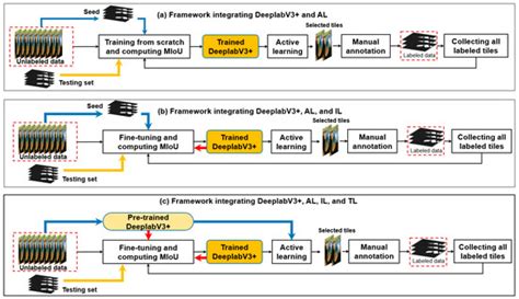 Remote Sensing Special Issue Active Learning Methods For Remote Sensing Image Classification