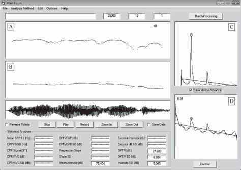 Application Of Spectral Cepstral Analysis Methods To A Sample Of Download Scientific Diagram