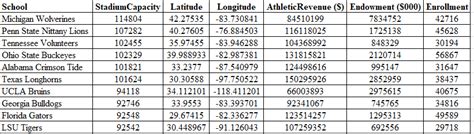 Problem Hierarchical Clustering Points The Chegg