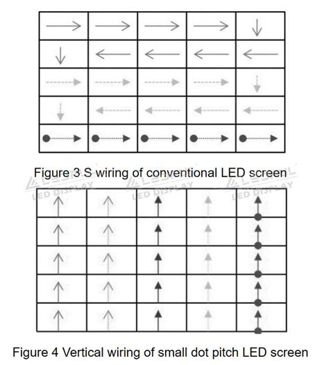 Display Application Of HDR Technology On Small Pitch LED Displays LEDFUL