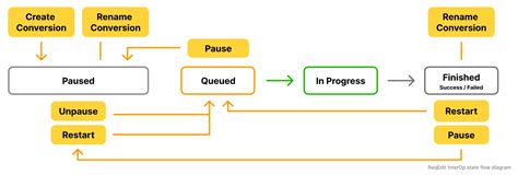 reqedit interop server reqedit documentation