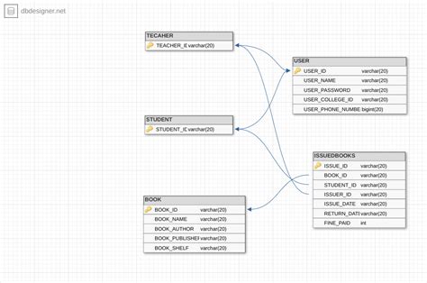 Github Ashutosh Kaushiklibrarysystemjdbc Library System Using Mysql Queries In Java Jdbc