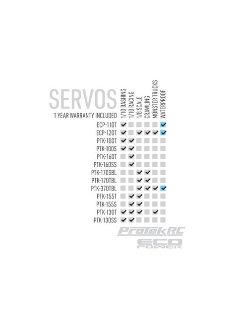 ProTek RC T Standard Digital High Torque Metal Gear Servo AZRC Hobbies