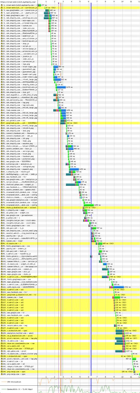 Caching Speed Optimization Of Shopify Store Stack Overflow