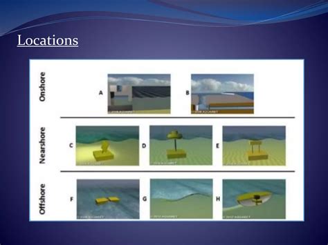 wave energy by janith dilan nawarathne ppt