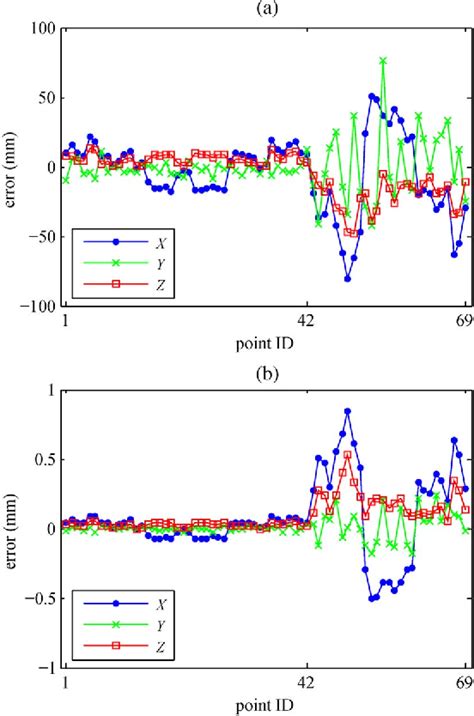 Figure 3 From An Improved Method For Transforming Gpsins Attitude To