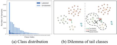 논문 리뷰 Crmsp A Semi Supervised Approach For Key Information Extraction With Class Rebalancing