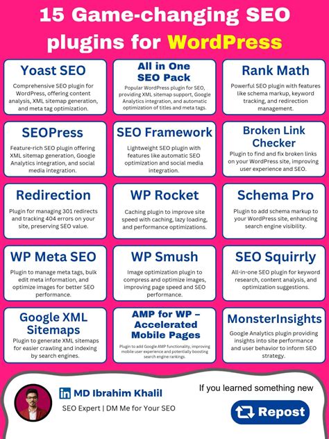 Md Ibrahim Khalil On Linkedin Seotips Seo Wordpress