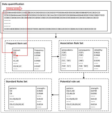Ecg Multi Emotion Recognition Based On Heart Rate Variability Signal Features Mining