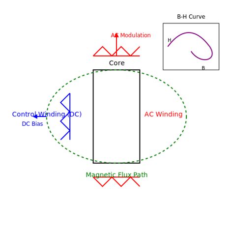 Magnetic Amplifiers Tutorials On Electronics Next Electronics