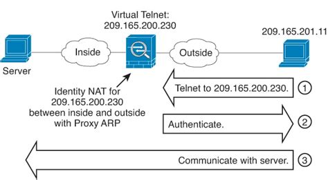 CLI Book 2 Cisco ASA Series Firewall CLI Configuration Guide 9 13 NAT Examples And Reference