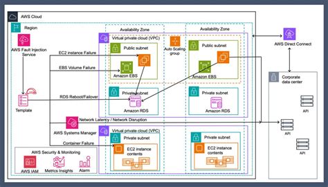 Pranav Ambekar On Linkedin Aws Cloudcomputing Cloud Tech