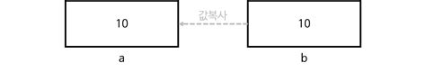 [java] 기본형과 참조형