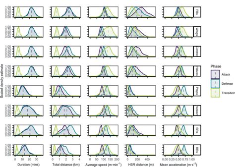 Continuous Kernel Density Estimations For Match Displacement Variables Download Scientific