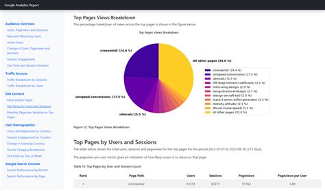 Grow Your Business Through Automated Analysis And Reporting Canard Analytics