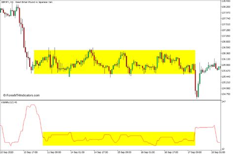 Volatility Indicator For Mt5