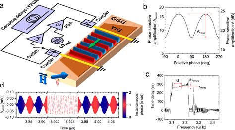 Figure 4 From Spintronic Devices As Next Generation Computation