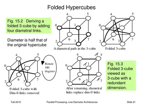 Ppt Hypercube Powerpoint Presentation Free Download Id5190041