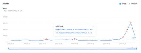 Feature 折线图如何增加重点提示，点击可查看详情url内容 · Issue 16590 · Apacheecharts · Github
