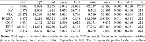 table 1 from bayesian predictive distributions of oil returns using mixed data sampling