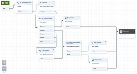 Event Based Fraud Detection With Direct Customer Calls Using Amazon