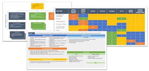 Decision Making Frameworks Part