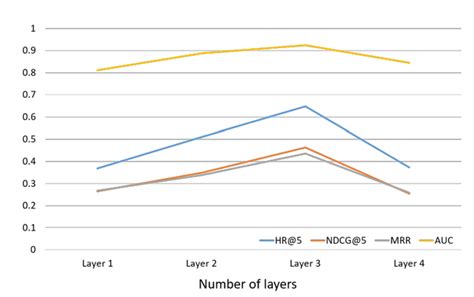 Sigir 2020 Attentional Graph Convolutional Networks For Knowledge