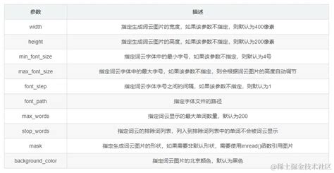Wordcloud，一个超酷的python库wordcloud库 Csdn博客