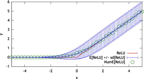 Figure 2 From Neural Networks And Differential Dynamic Programming For Reinforcement Learning