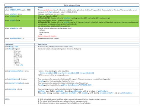 Given O Policyexception 0 Customer O Customer