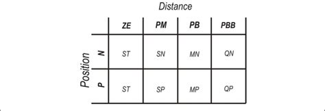 Table Of Rules For The Robot Manipulator Download Scientific Diagram