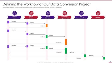 Using Agile In Data Transformation Project It Powerpoint Presentation