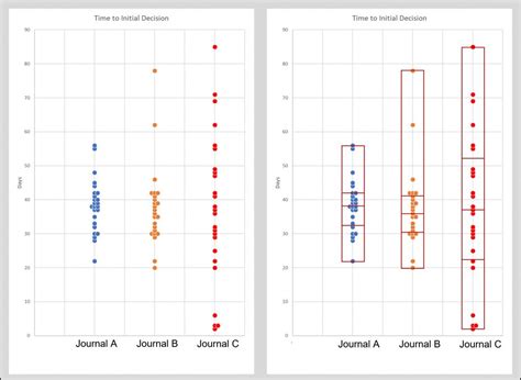 Understanding Box Plots Origin Editorial