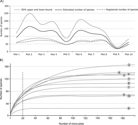 Figure 4 From Filippova N Bulyonkova T 2017 The Communities Of