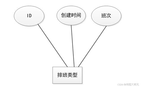 医院排班医护人员排班系统基于springboot医护人员排班系统设计与实现源码数据库文档医院排班系统 Csdn博客