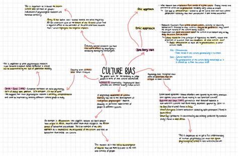 Exercise In The Heat Ocr A Level Pe Mind Map Anatomy And Physiology