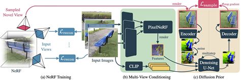 Reconfusion 3d Reconstruction With Diffusion Priors Racceleratingai