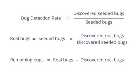 What Is Software Bug Seeding Qatestlab Blog