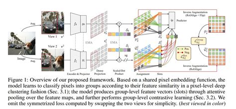 simone scardapane on twitter self supervised visual representation learning with semantic