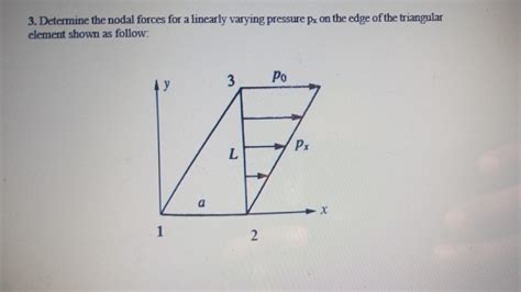 Solved 3 Determine The Nodal Forces For A Linearly Varying