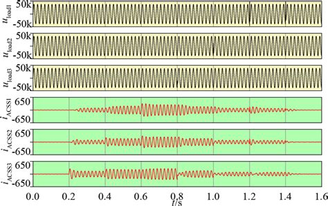 Voltage And Current Waveform In Ac‐layer Grid Download Scientific Diagram