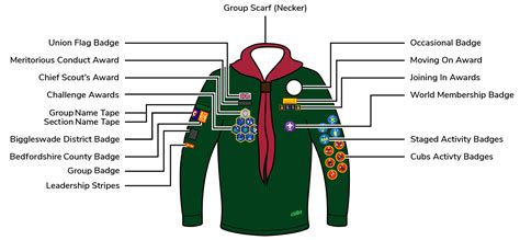 Cubs Badge Placement Gamlingay And Gransden Scout Group