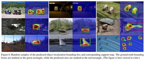 Mining Objects Fully Unsupervised Object Discovery And Localization From A Single Image Home