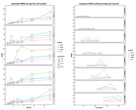 Building Energy Consumption Raw Data Forecasting Using Data Cleaning And Deep Recurrent Neural
