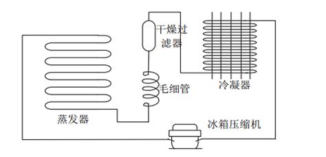 【实现能效升级】基于acm32 Mcu的冰箱压缩机变频方案 上海航芯 Whycan Forum哇酷开发者社区