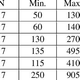 Descriptive Analysis Of TOEIC Scores In The Four Skills Download Scientific Diagram