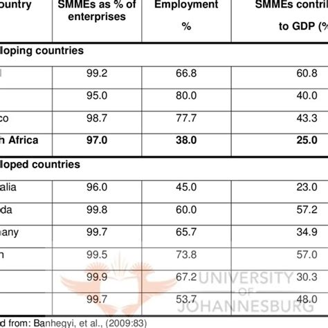 2 Cidb Tender Value Range Download Table