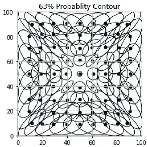 Range Of Estimated Positions With An Approximate Confidence Level Of 63 Download Scientific Range Of Estimated Positions With An Approximate Confidence Level Of 63 Download Scientific