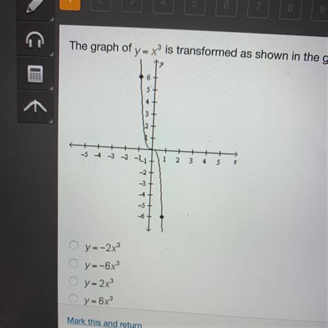 The Graph Of Y X Is Transformed As Shown In The Graph
